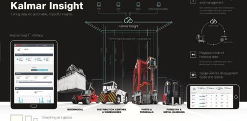Kalmar Global | Kalmarglobal